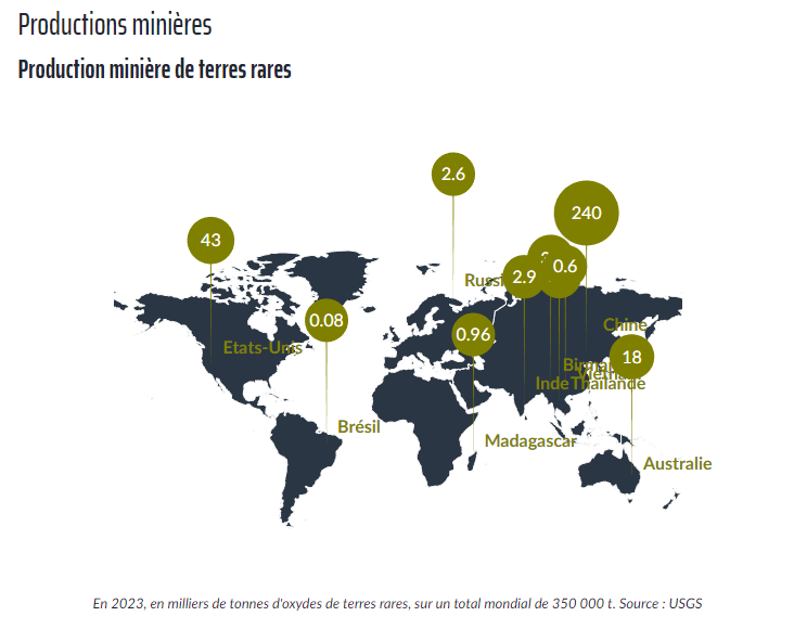 Quid de l'utilisation des terres rares